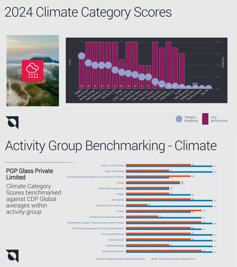 PGP Sustainable Packaging | Eco-Friendly Glass Solutions