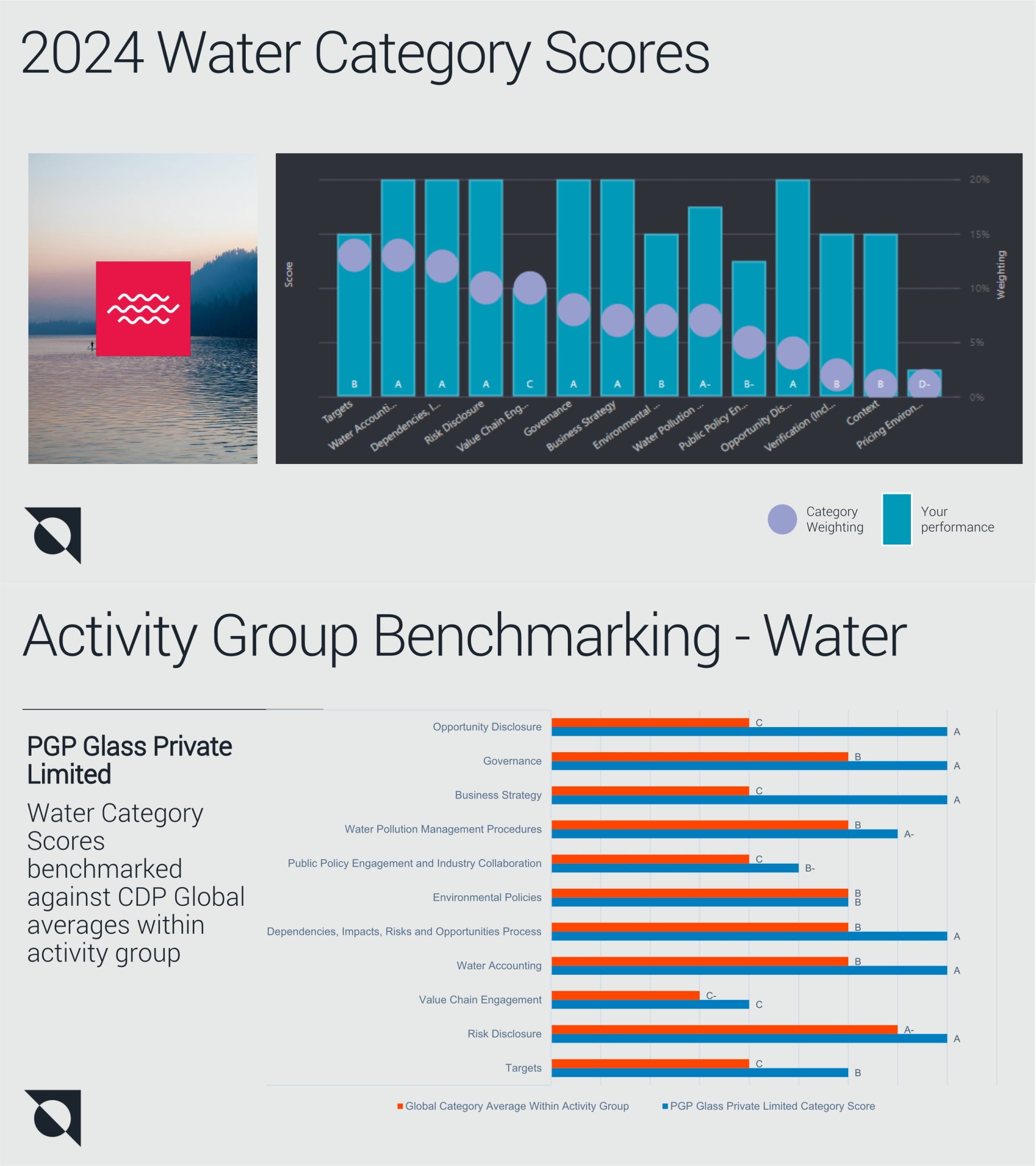 PGP Sustainable Packaging | Eco-Friendly Glass Solutions